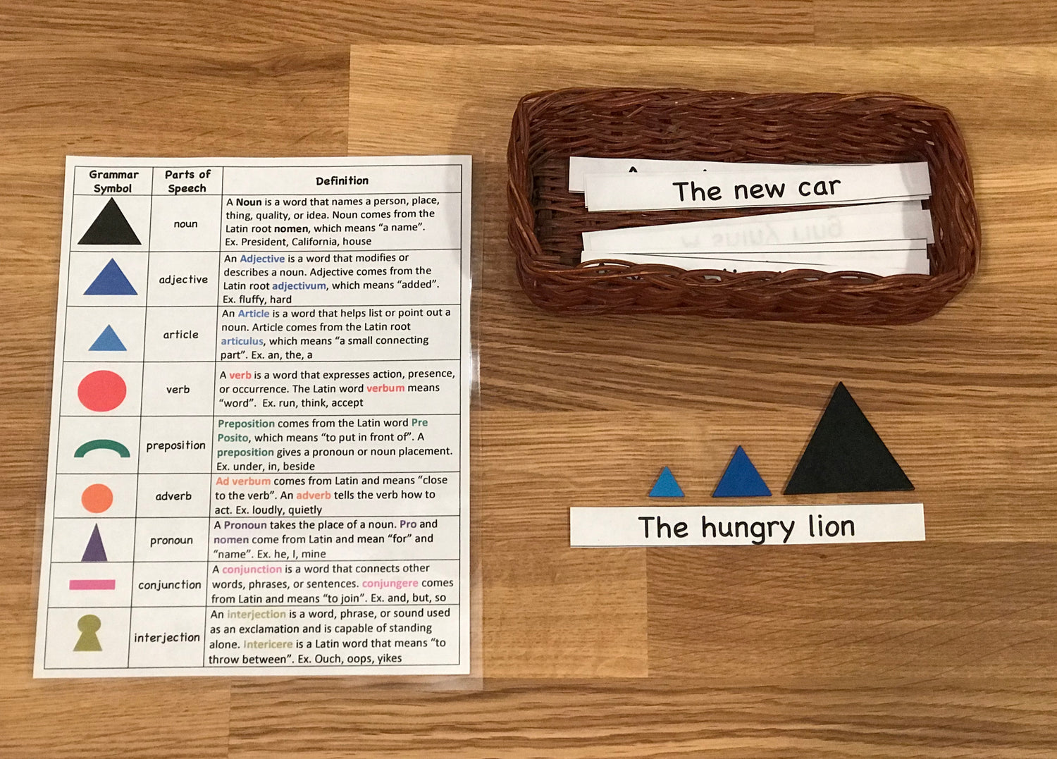 Advanced Grammar Kit – ABC Crate